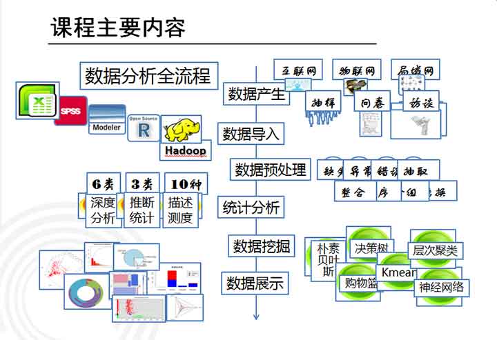 CPDA认证_上海数据分析网_上海CPDA和CDA官方网站